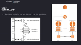 Redundant Virtual Private Clouds | PDF