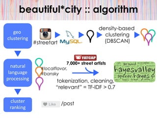 beautiful*city | PPT