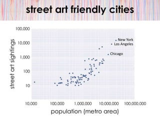 beautiful*city | PPT