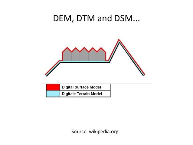 Digital Elevation Models