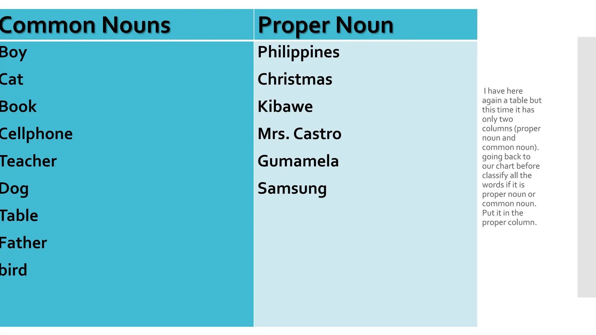 common noun and proper nouns english 6 important | PPTX