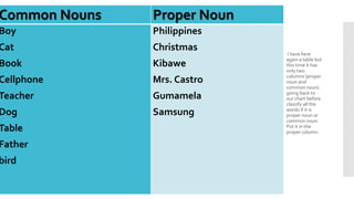 common noun and proper nouns english 6 important | PPT | Free Download