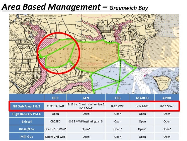 The Lay of the Land: Understanding Quahog Management in Rhode Island