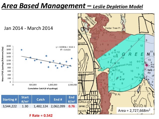 The Lay of the Land: Understanding Quahog Management in Rhode Island