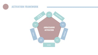 Dem SW Civic Ambassador Program.pptx
