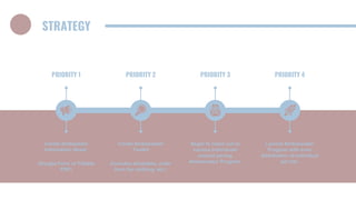 Dem SW Civic Ambassador Program.pptx