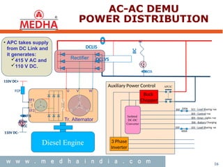 DEMU - Power distribution final of indian railways | PPT