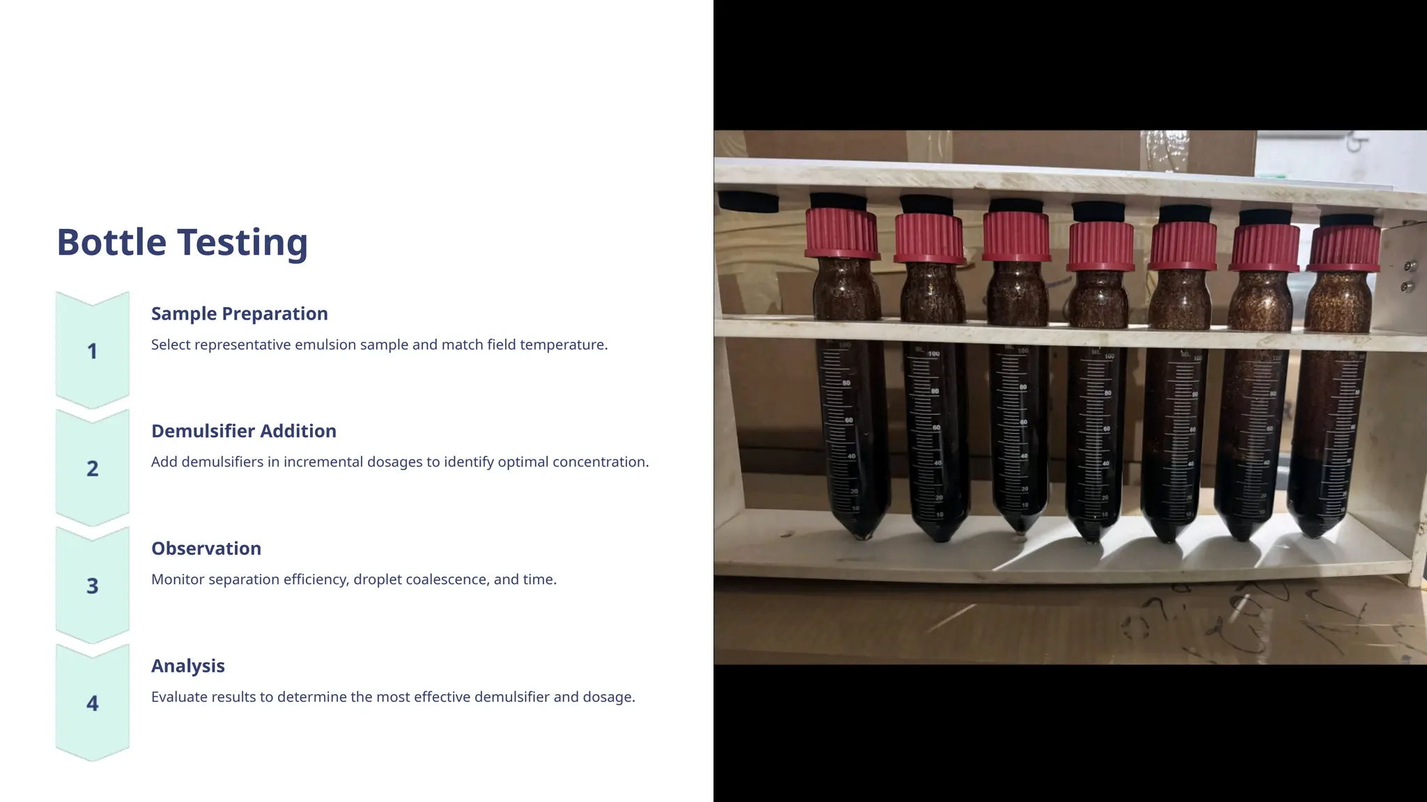 DEMULSIFICATION in the oil and gas industry .pptx