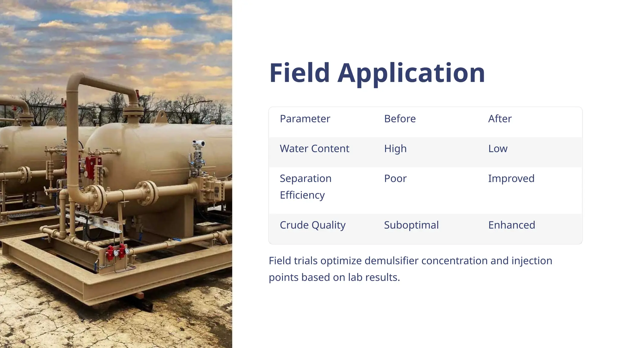 DEMULSIFICATION in the oil and gas industry .pptx