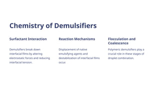 DEMULSIFICATION in the oil and gas industry .pptx