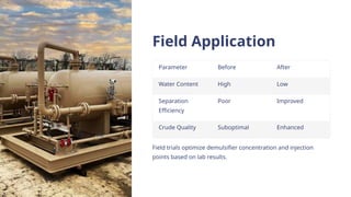 DEMULSIFICATION in the oil and gas industry .pptx