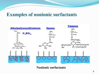 Demulsification of oily wastewater | PPTX
