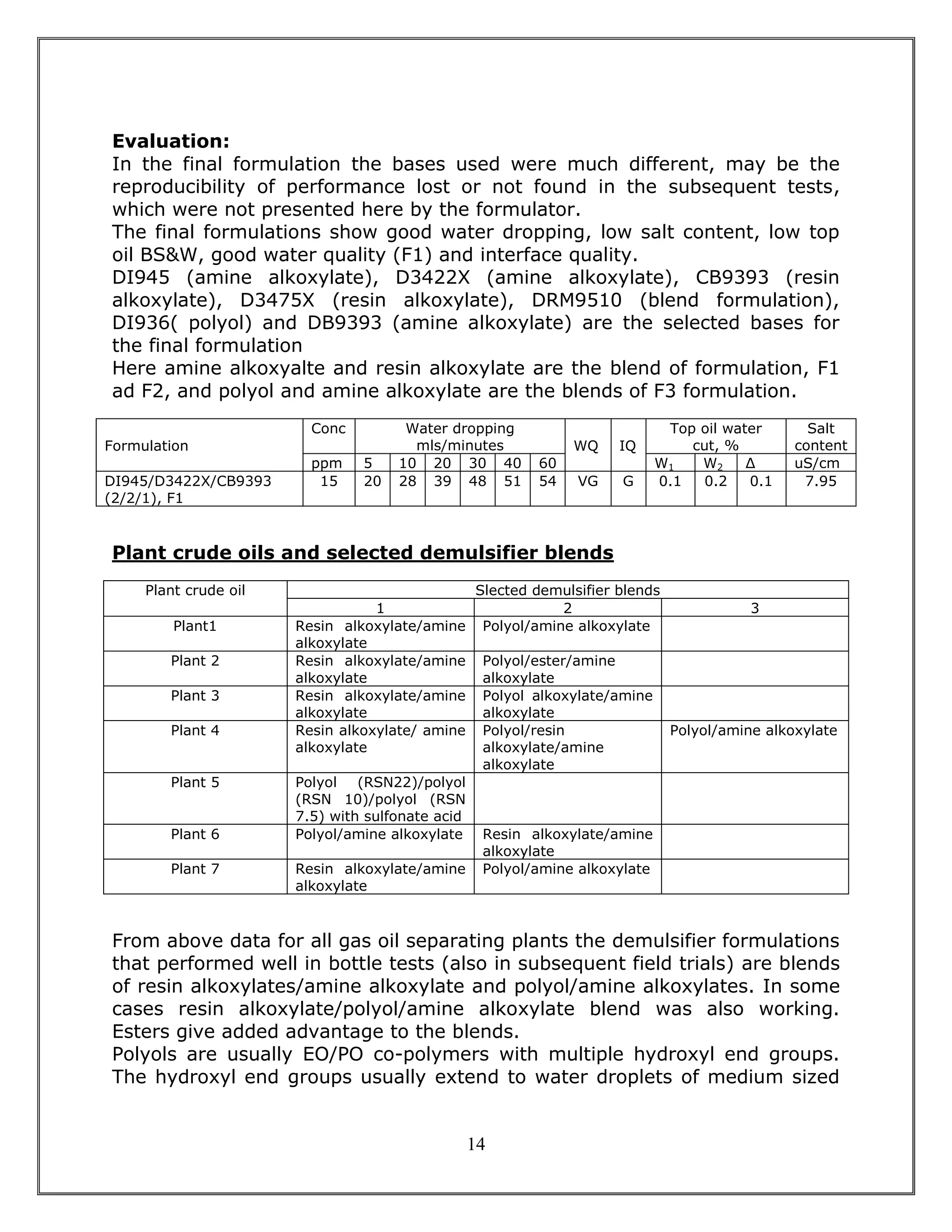 Demulsifiers water in oil emulsion separation results | PDF