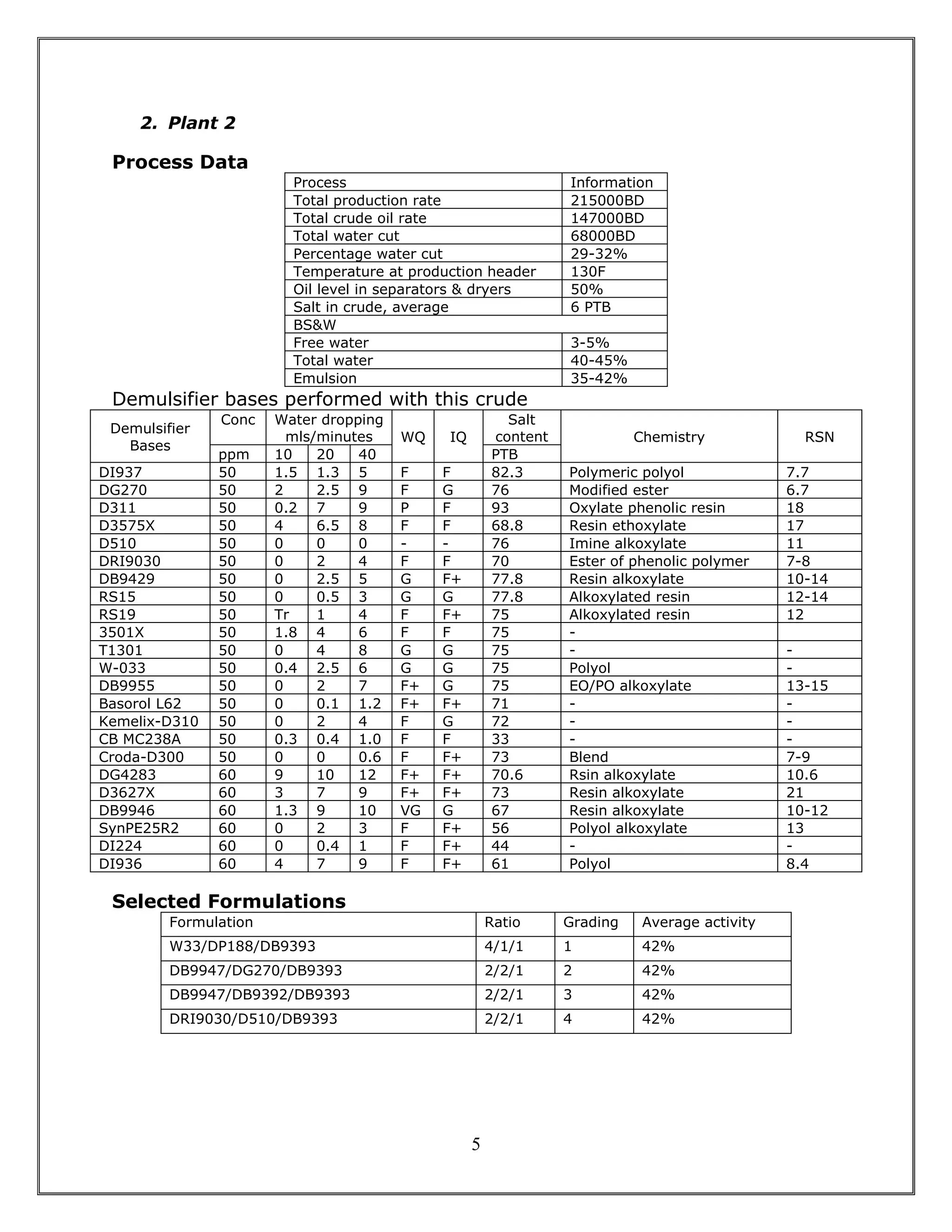 Demulsifiers water in oil emulsion separation results | PDF