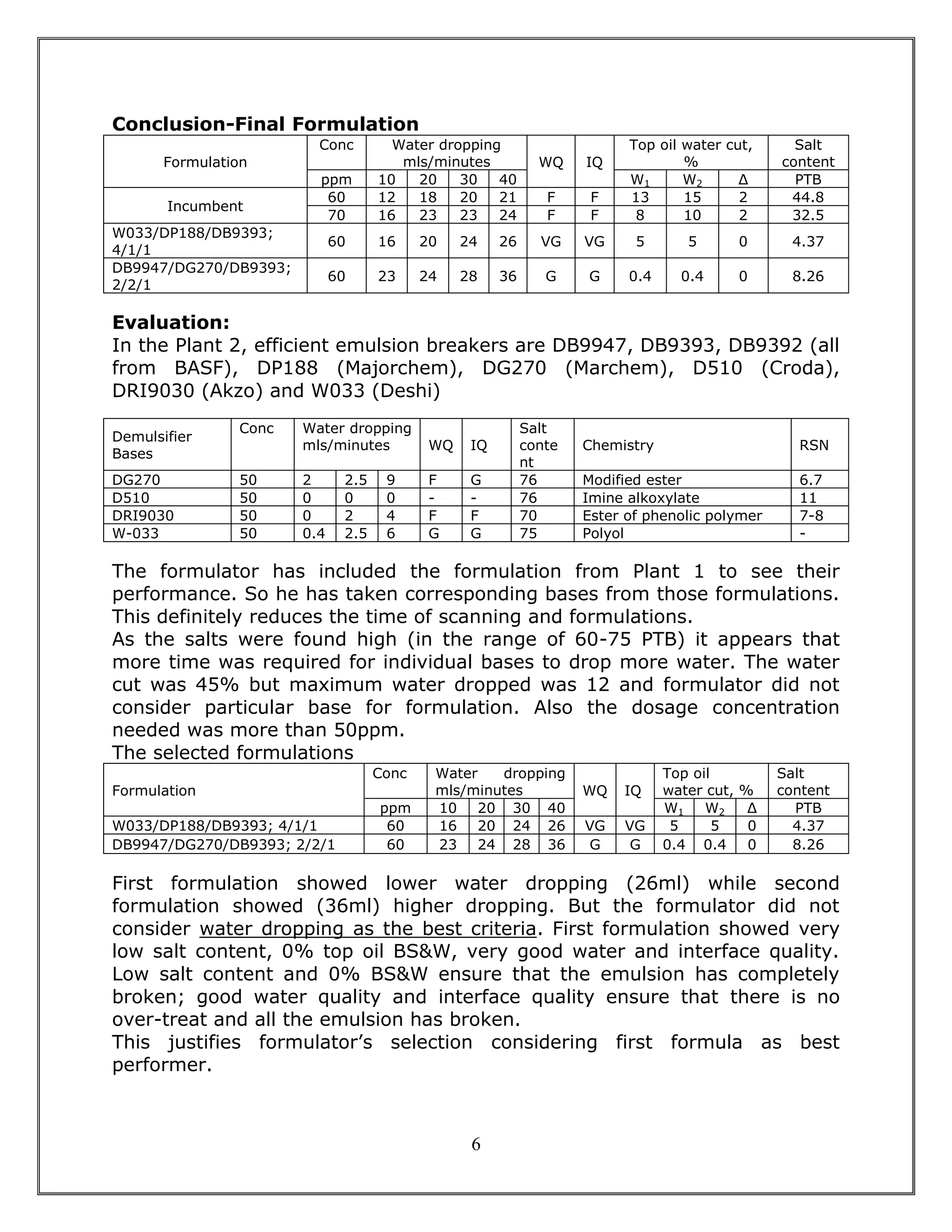 Demulsifiers water in oil emulsion separation results | PDF