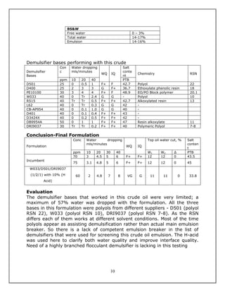 Demulsifiers water in oil emulsion separation results | PDF