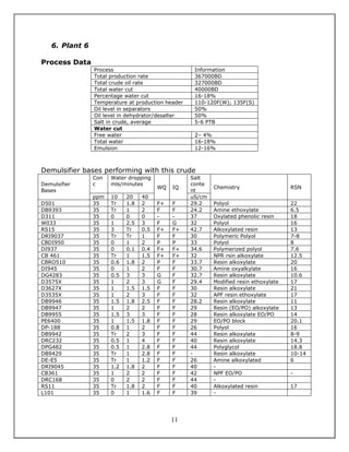 Demulsifiers water in oil emulsion separation results | PDF