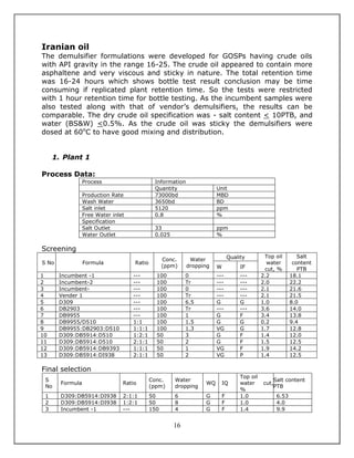 Demulsifiers water in oil emulsion separation results | PDF