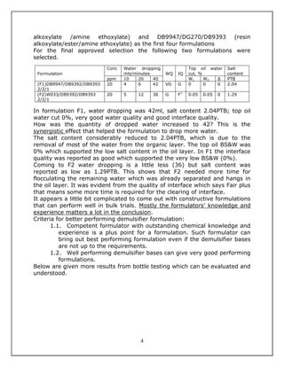 Demulsifiers water in oil emulsion separation results | PDF