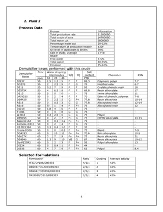Demulsifiers water in oil emulsion separation results | PDF