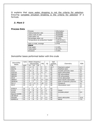 Demulsifiers water in oil emulsion separation results | PDF