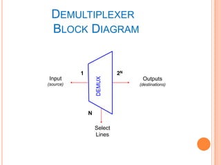 Demultiplexer | PPTX