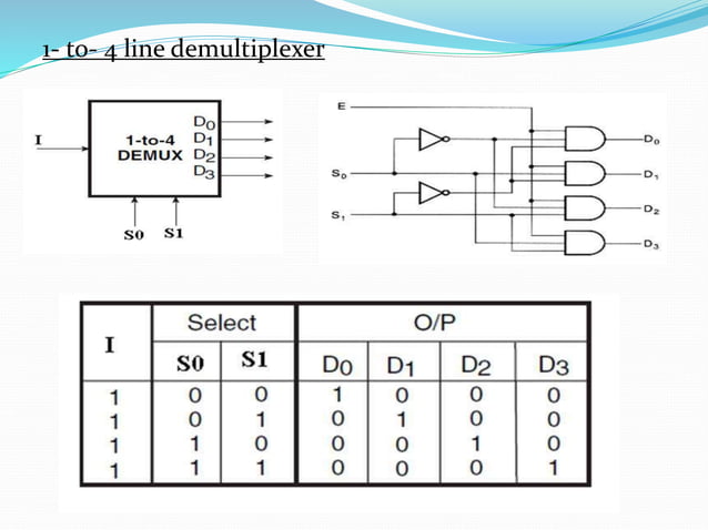 Demultiplexer presentation | PPTX | Technology & Computing