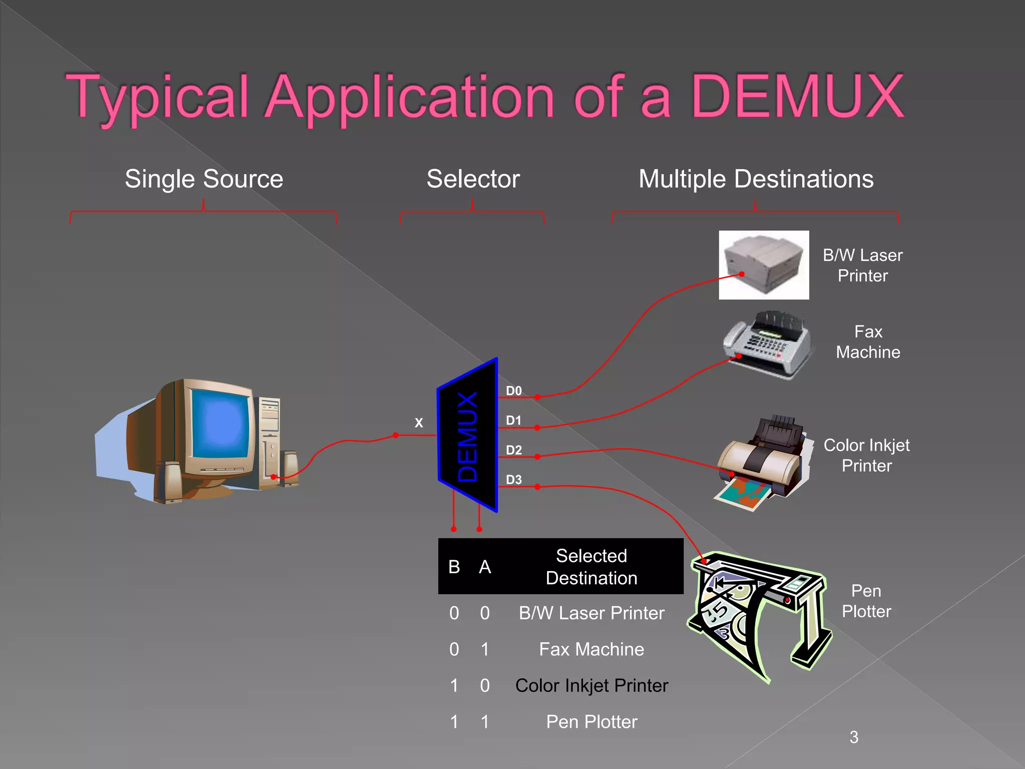 demultiplexers.ppt