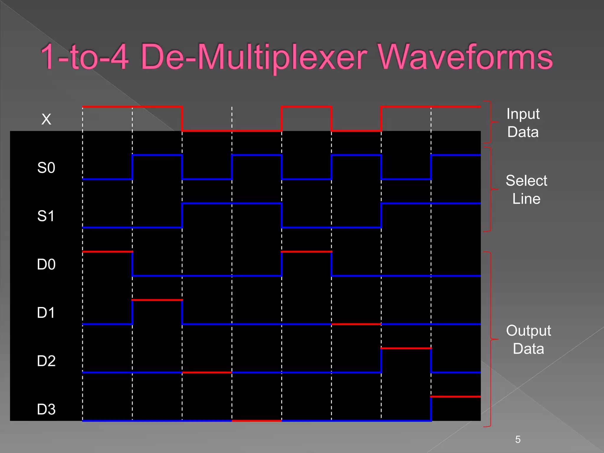 demultiplexers.ppt