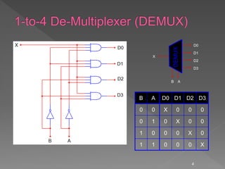 demultiplexers.ppt