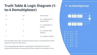 Demultiplexers-in-Computer-Architecture.pptx.pptx