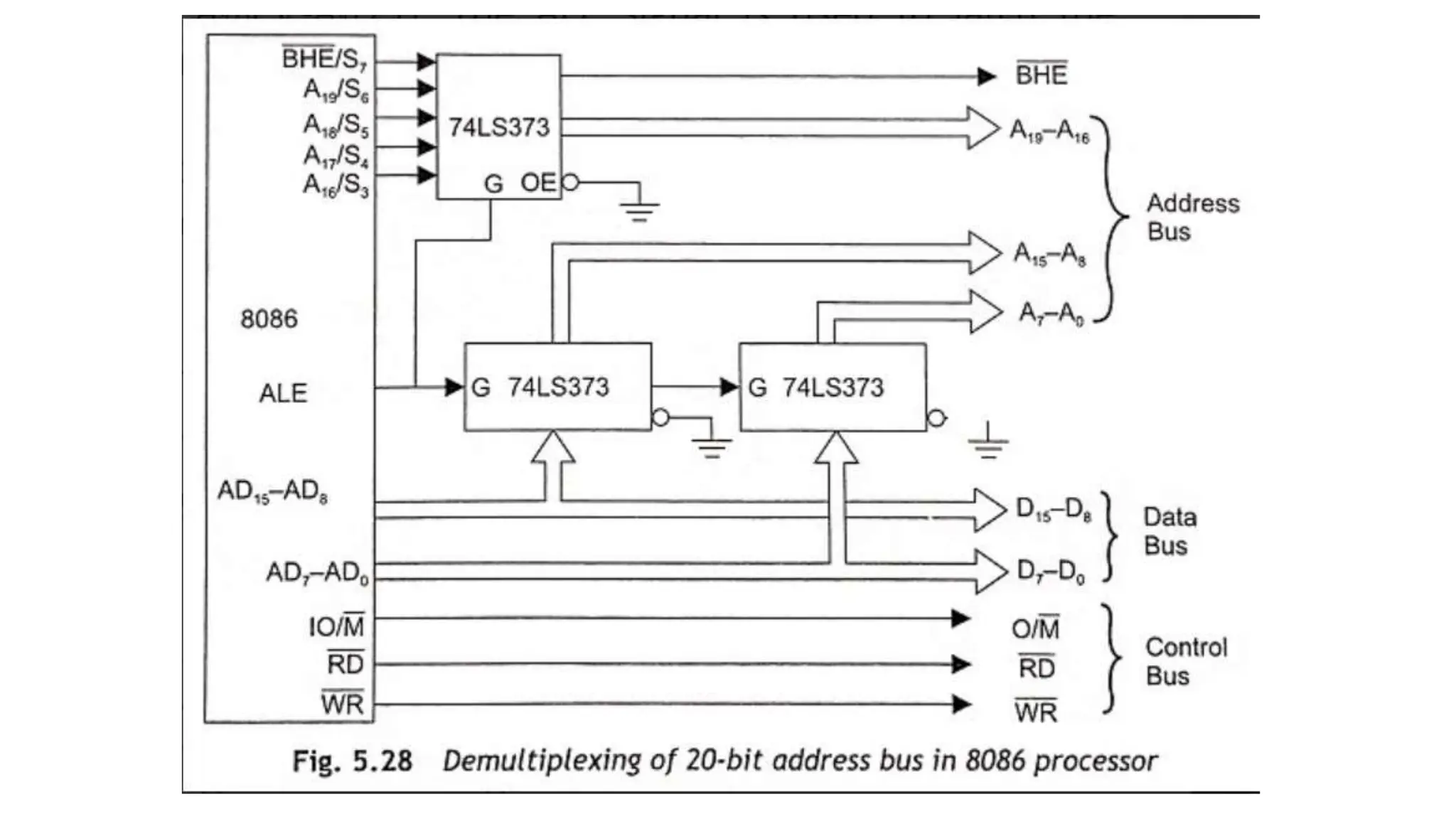 De-Multiplexing of Address and Data Bus in 8086.pptx De-Multiplexing of Address and Data Bus in 8086.pptx