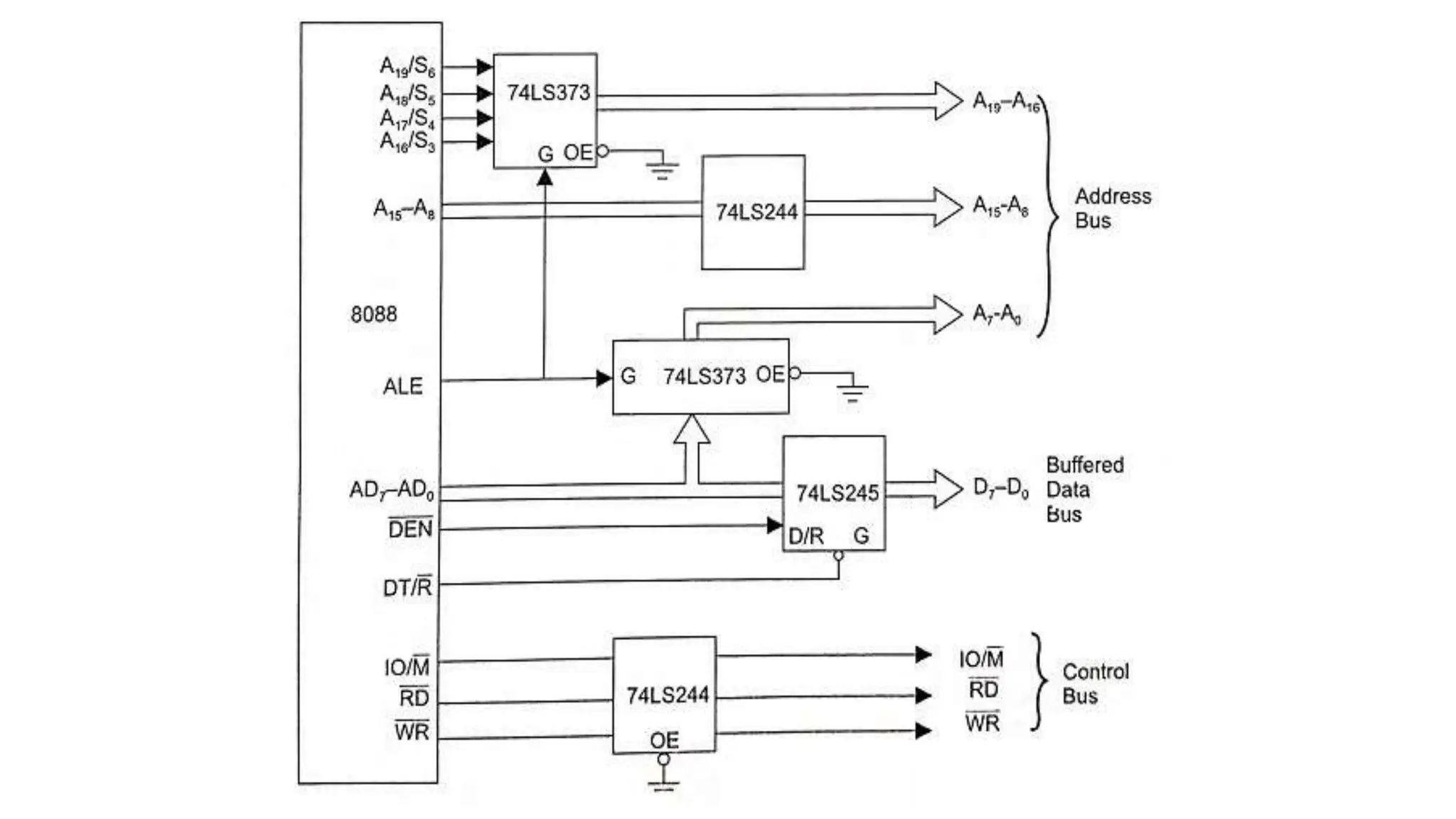 De-Multiplexing of Address and Data Bus in 8086.pptx De-Multiplexing of Address and Data Bus in 8086.pptx