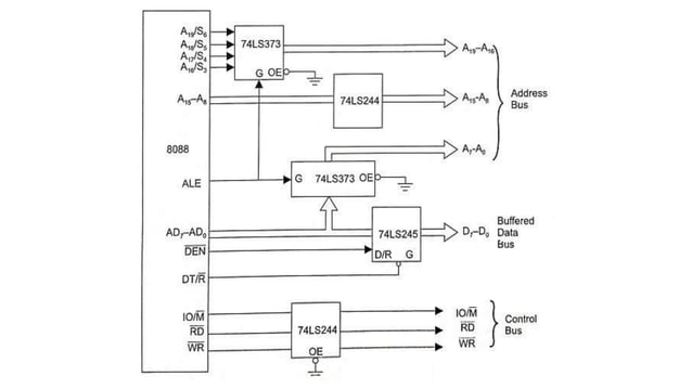 De-Multiplexing of Address and Data Bus in 8086.pptx