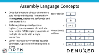 Baby Demuxed's First Assembly Language Function | PDF | Programming Languages | Computing
