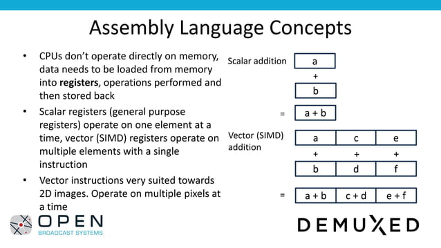 Baby Demuxed's First Assembly Language Function | PDF | Programming ...