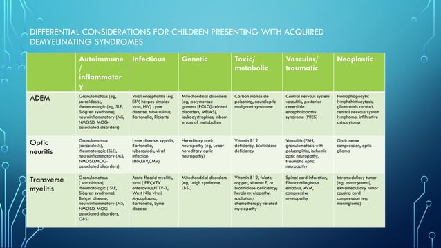 demyelinating Disorders in Children.pptx