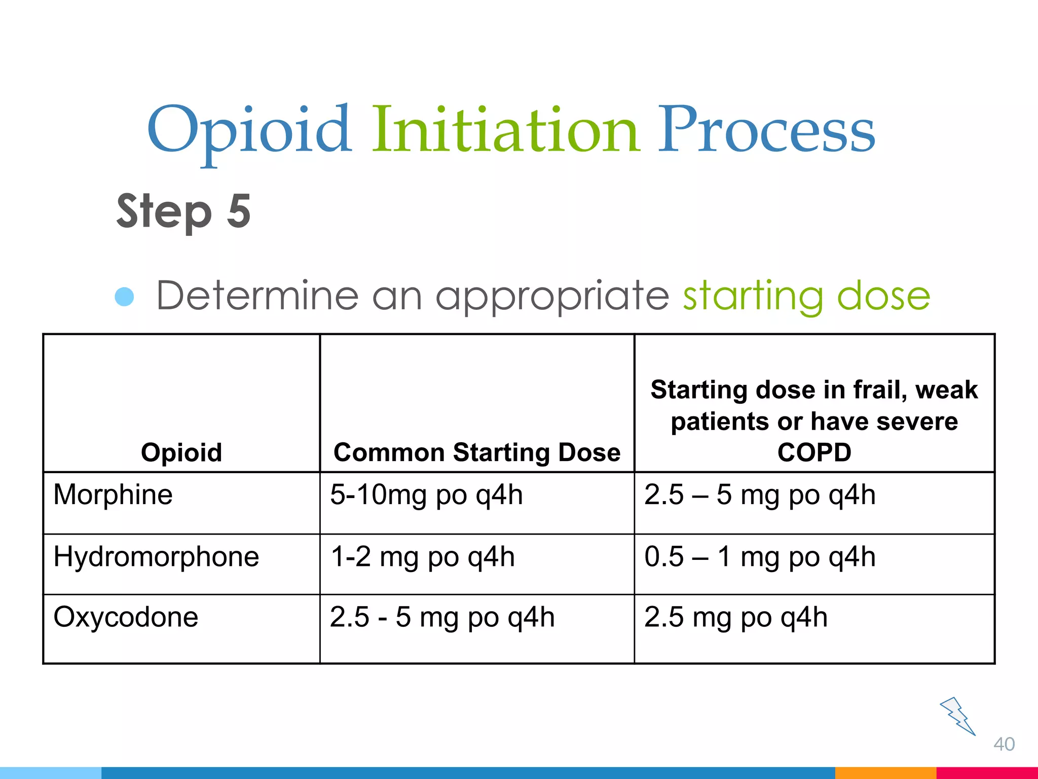 Demystifying The Use of Opioids in Cancer Pain Case | PDF