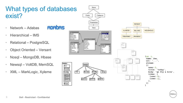 Demystfying nosql databases | PPT