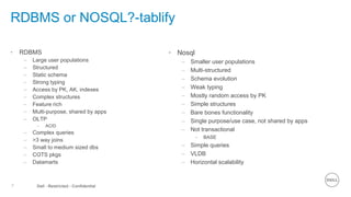 Demystfying nosql databases | PPT