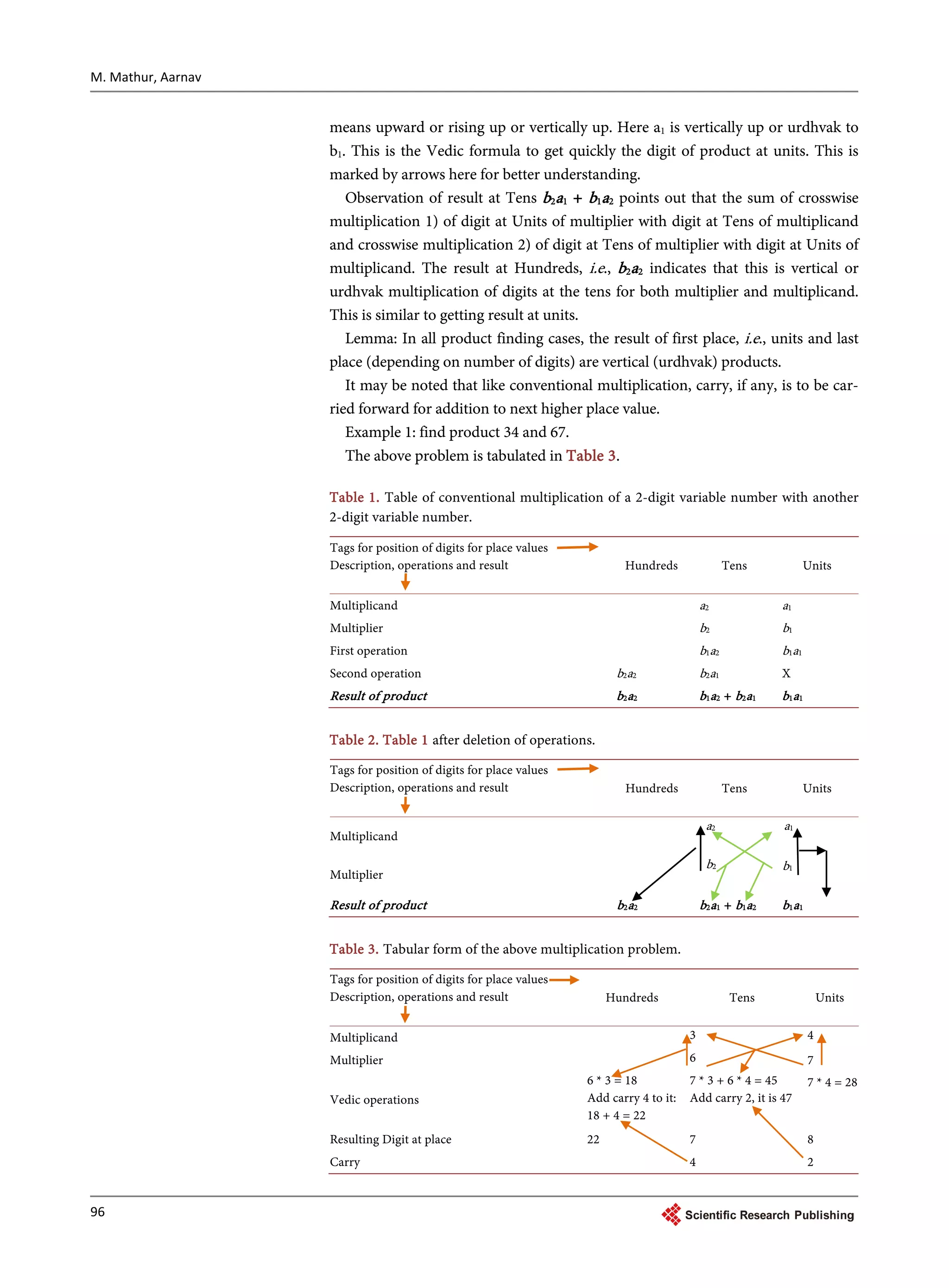 Demystification Of Vedic Multiplication Algorithm Pdf 1894