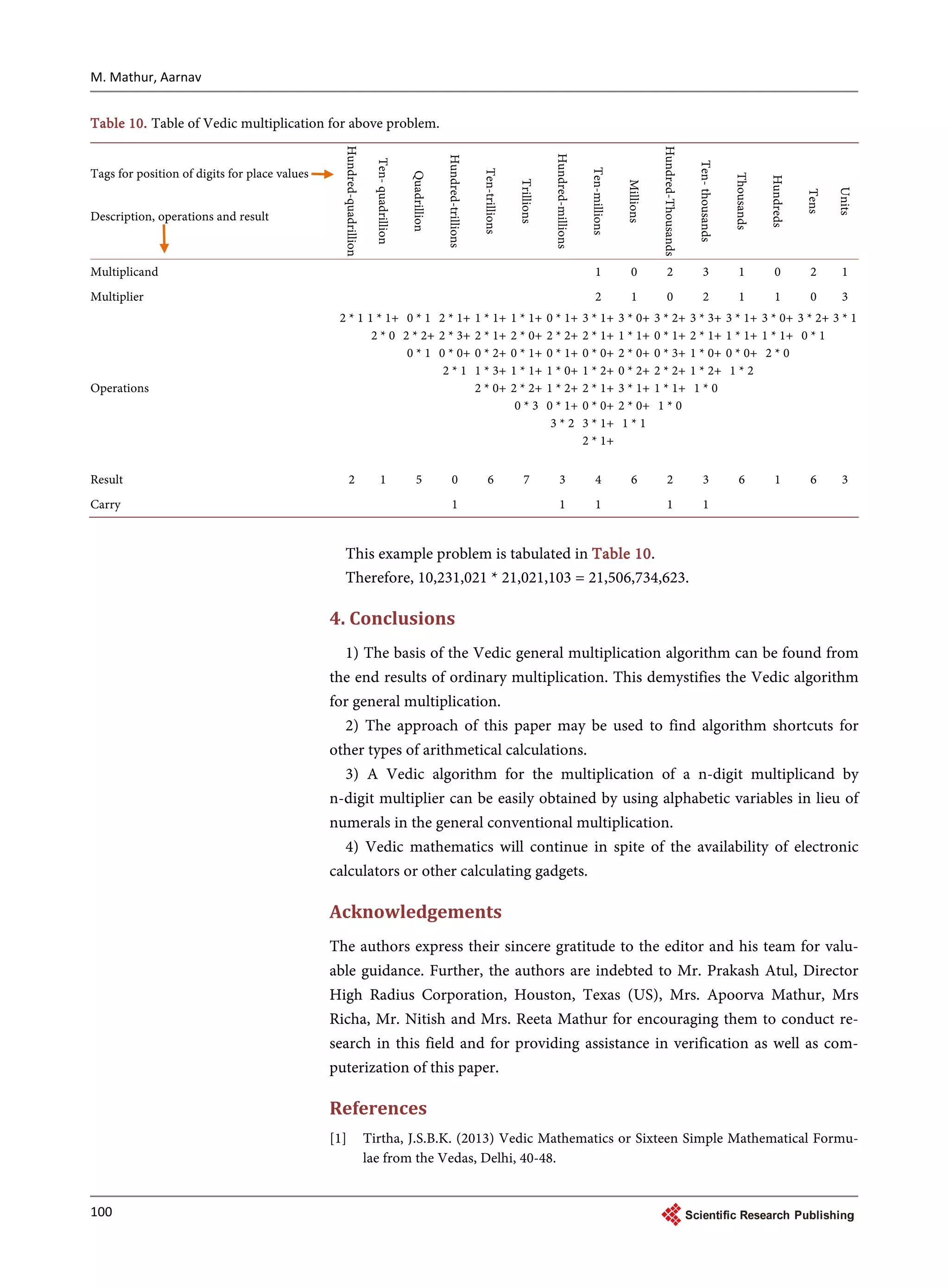 Demystification of vedic multiplication algorithm | PDF | Hinduism | Religion & Spirituality