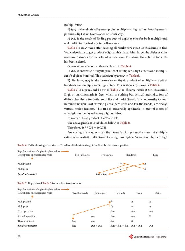 Demystification of vedic multiplication algorithm | PDF