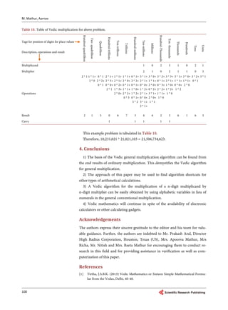 Demystification of vedic multiplication algorithm | PDF | Hinduism | Religion & Spirituality