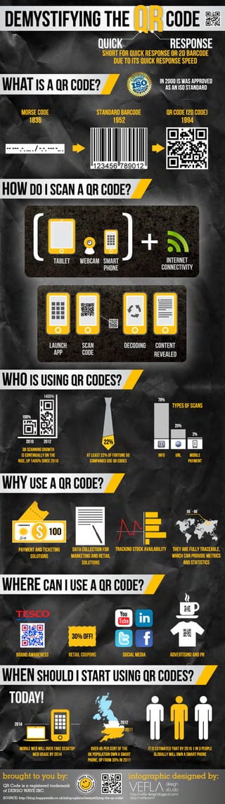 Infographic Qr Code
