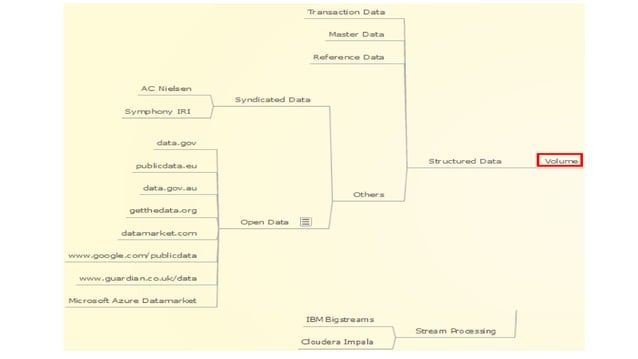 Demystify big data data science | PPT