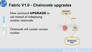 Demystify blockchain development with hyperledger fabric | PPT