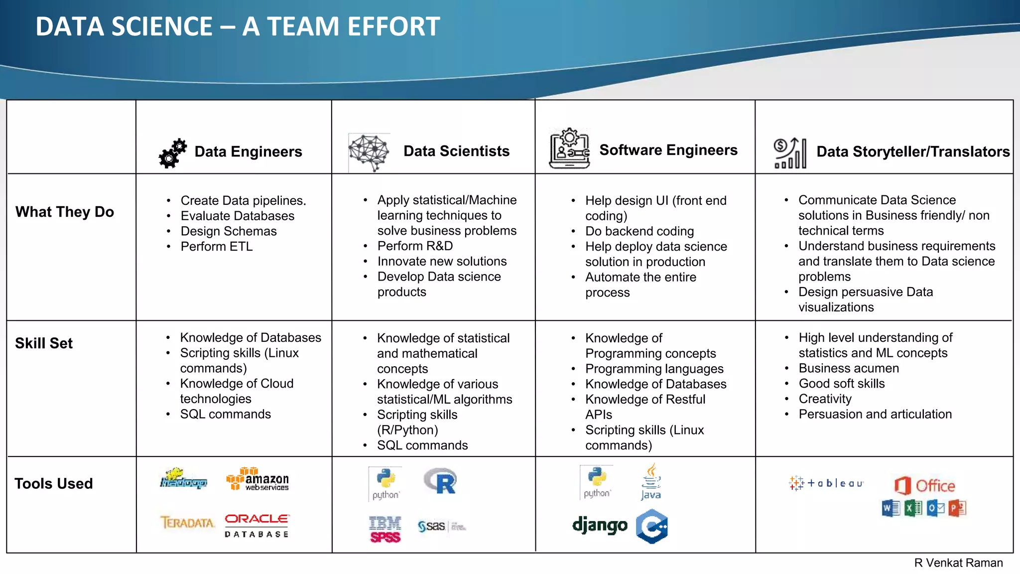 Demystifying Data Science | PPTX