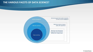 Demystifying Data Science | PPT