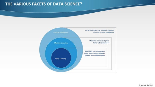 Demystifying Data Science | PPTX | Internet | Computing